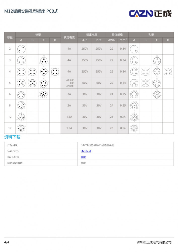CAZN M12 series documentation page 4