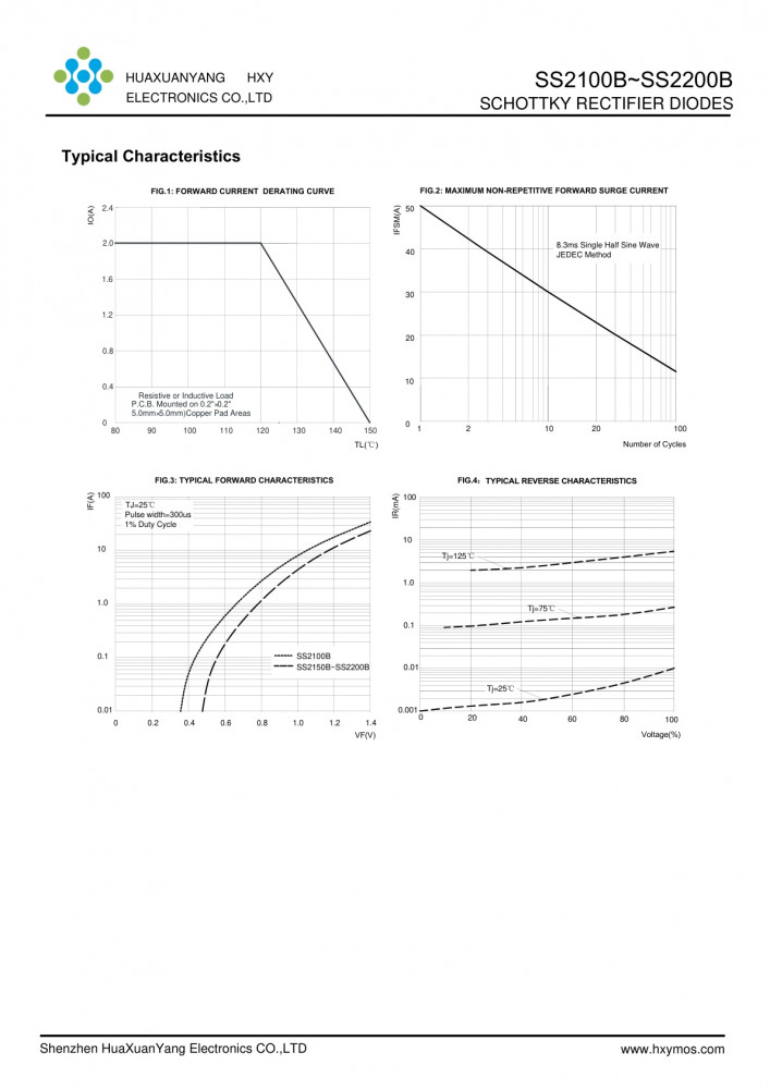 SS2200B datasheet page 2