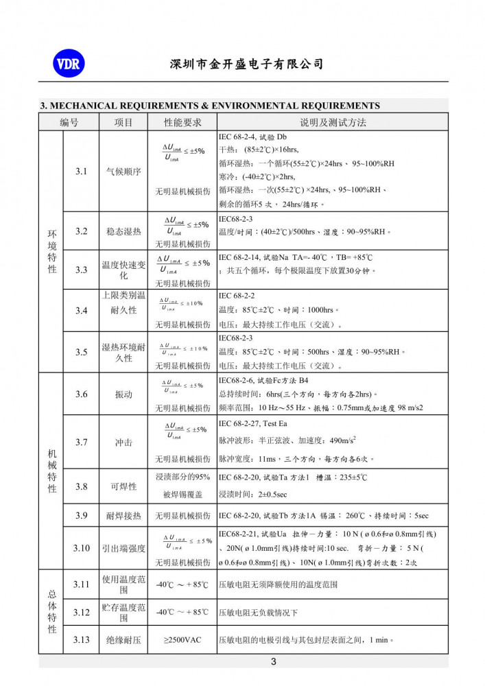 JKSEMI 10D391K datasheet page 2