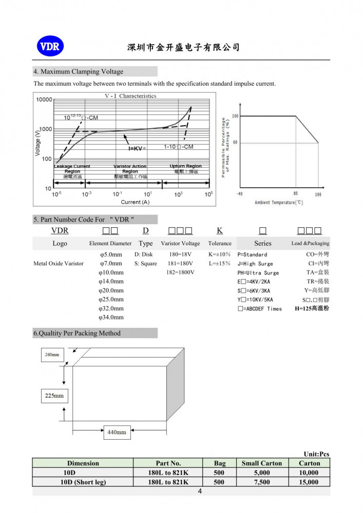 JKSEMI 10D391K datasheet page 3