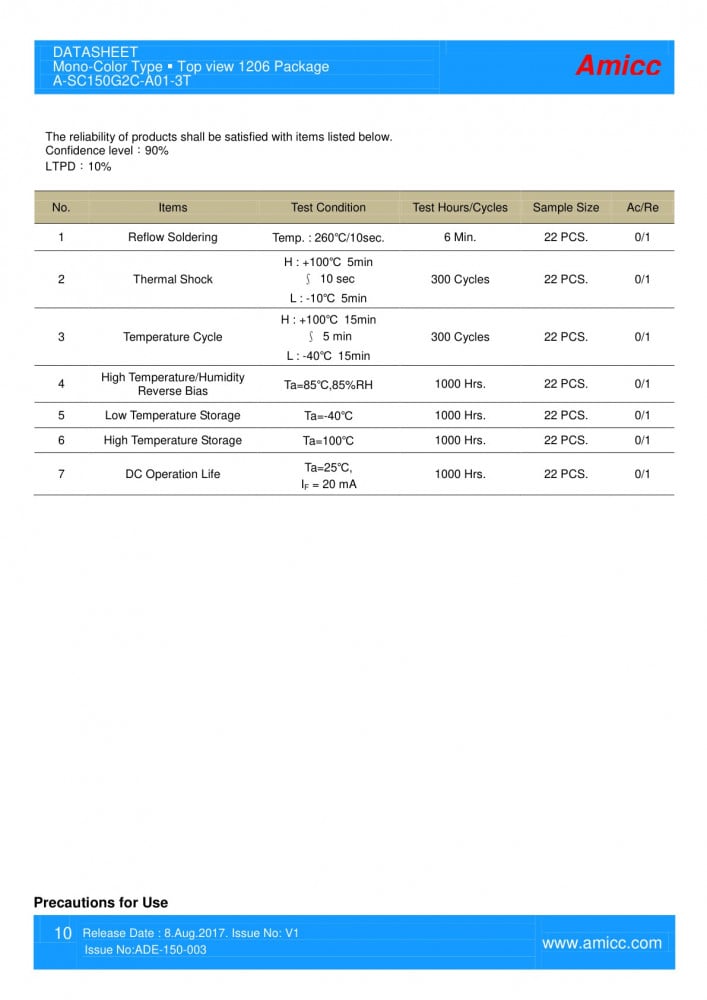 A-SC150G2C-A01-3T datasheet page 10
