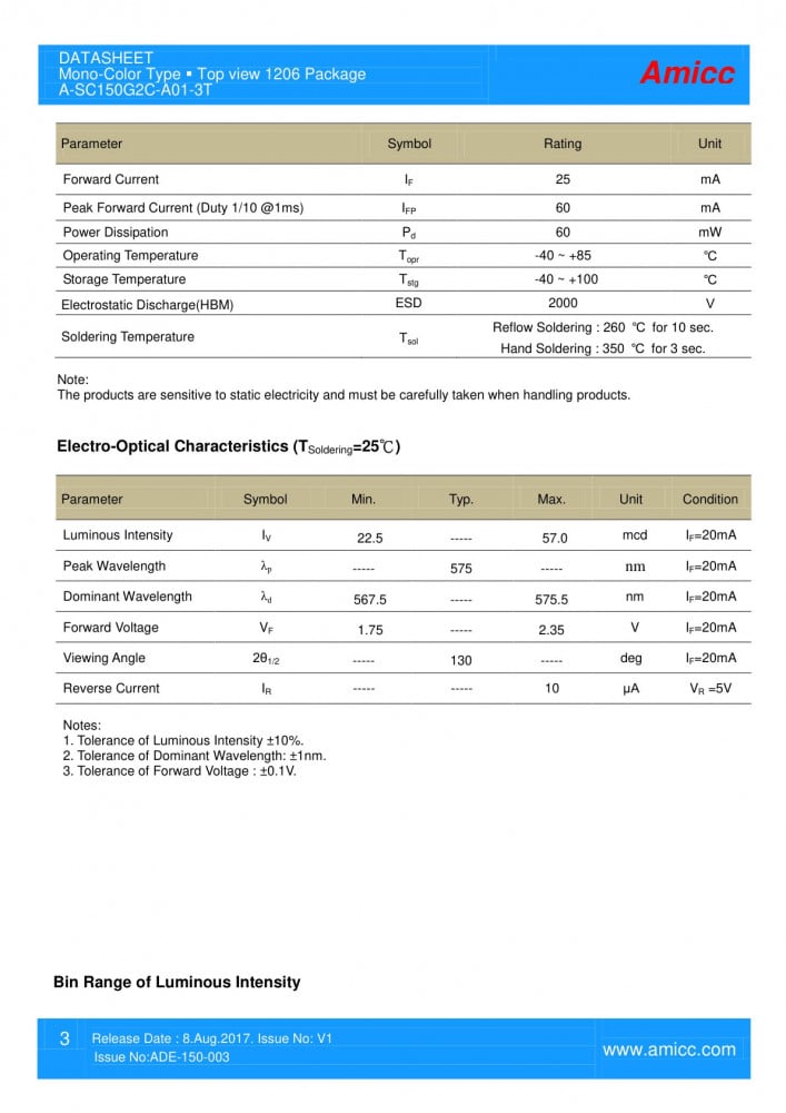 A-SC150G2C-A01-3T datasheet page 3