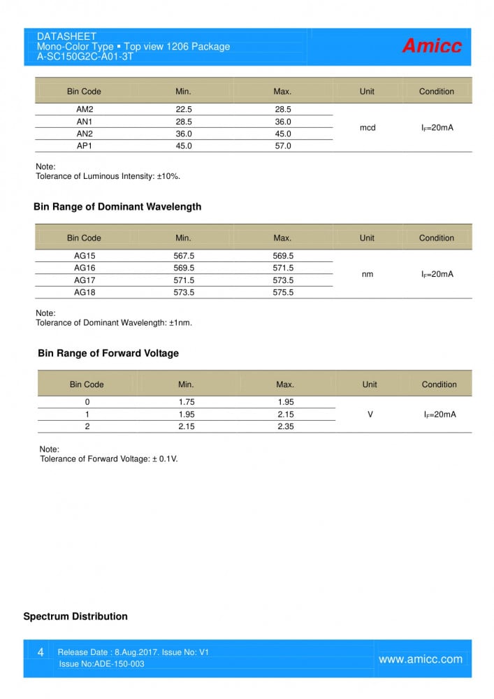 A-SC150G2C-A01-3T datasheet page 4