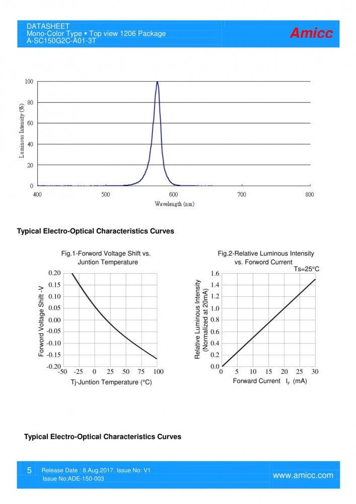 A-SC150G2C-A01-3T datasheet page 5