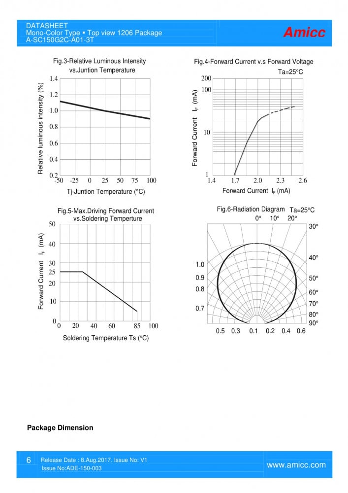 A-SC150G2C-A01-3T datasheet page 6
