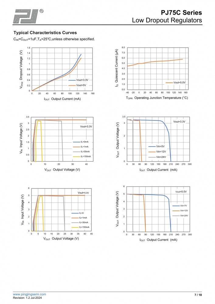 PJ75CL33SC datasheet page 7