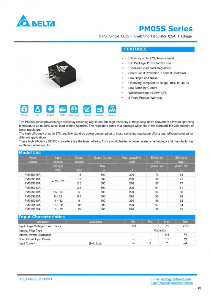 PM05S120A datasheet page 1