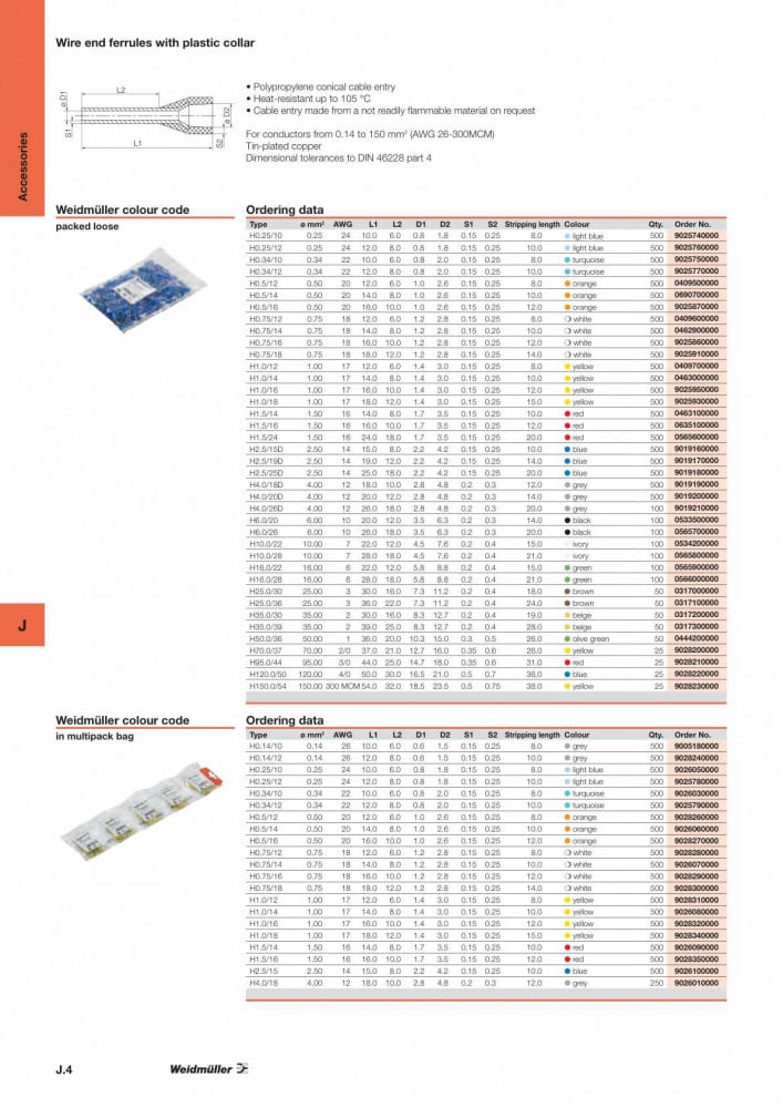 Weidmüller catalogue page 4