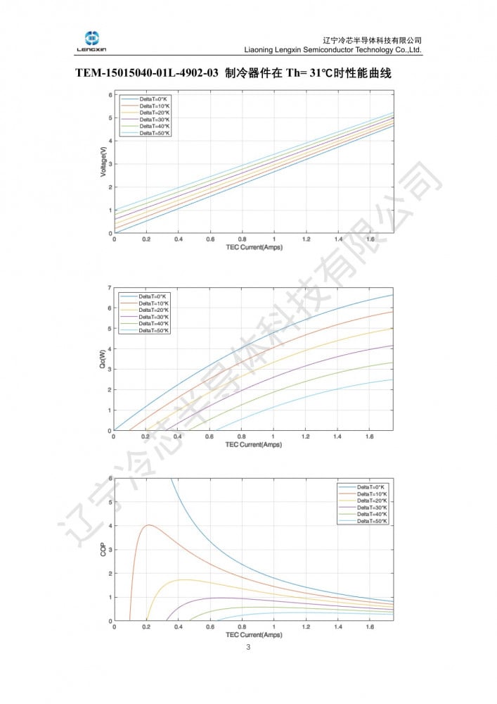 TEM-15015040-01L-4902-03 technical document page 3