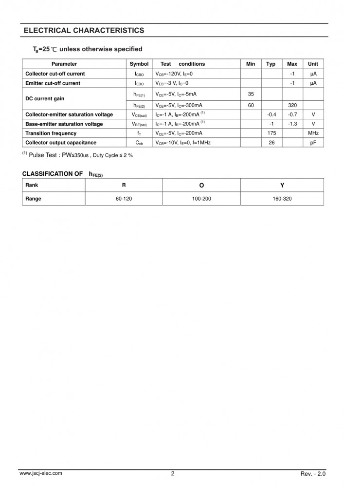 KSA1220A datasheet page 2