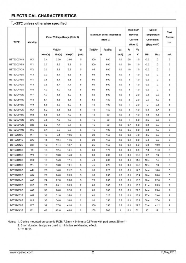 BZT52C3V3S datasheet page 2