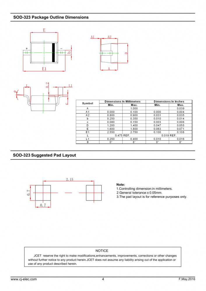 BZT52C3V3S datasheet page 4