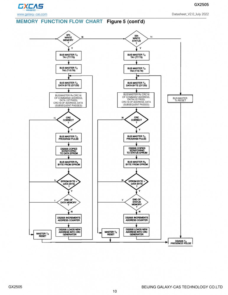 GX2505 datasheet page 10