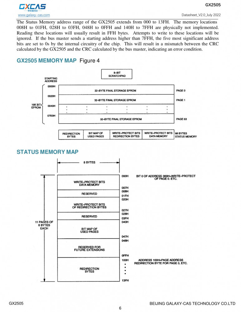 GX2505 datasheet page 6