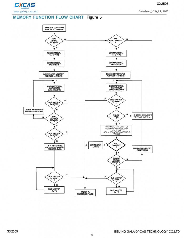 GX2505 datasheet page 8