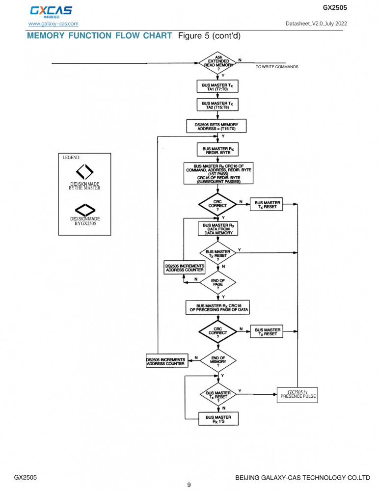 GX2505 datasheet page 9