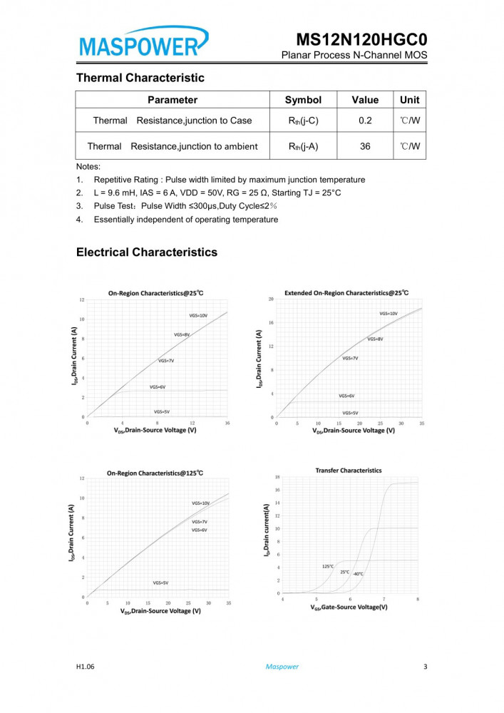 MS12N120HGC0 datasheet page 3