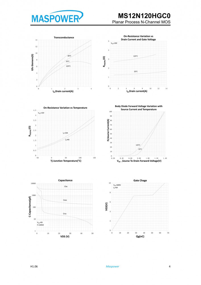 MS12N120HGC0 datasheet page 4