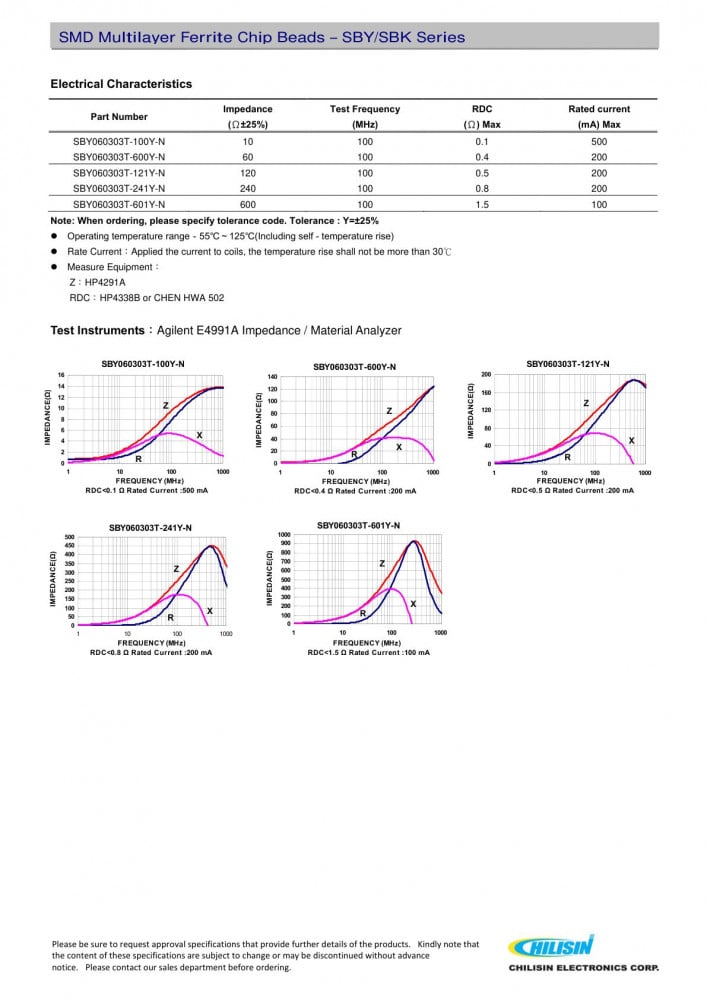 Chilisin ferrite chip bead datasheet page 2