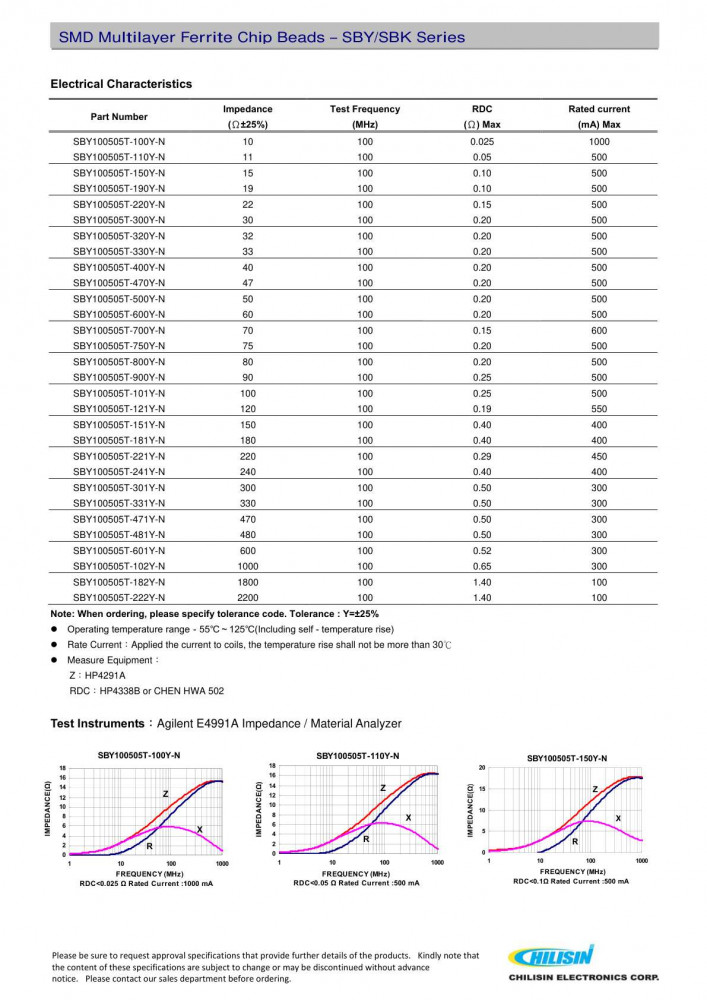 Chilisin ferrite chip bead datasheet page 3