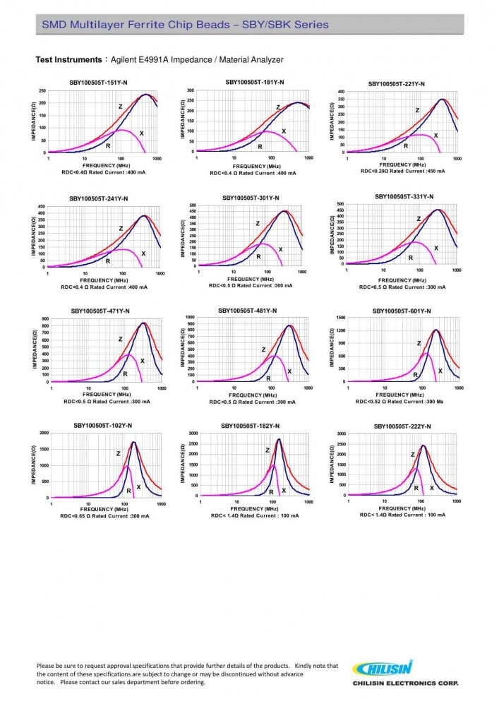 Chilisin ferrite chip bead datasheet page 5