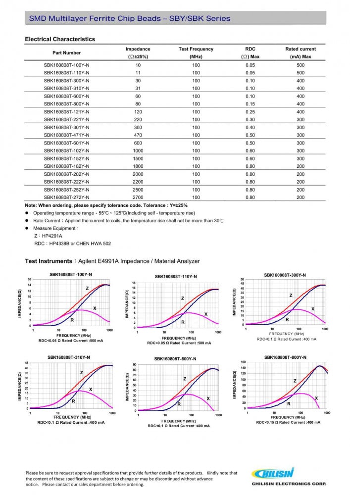 Chilisin ferrite chip bead datasheet page 6
