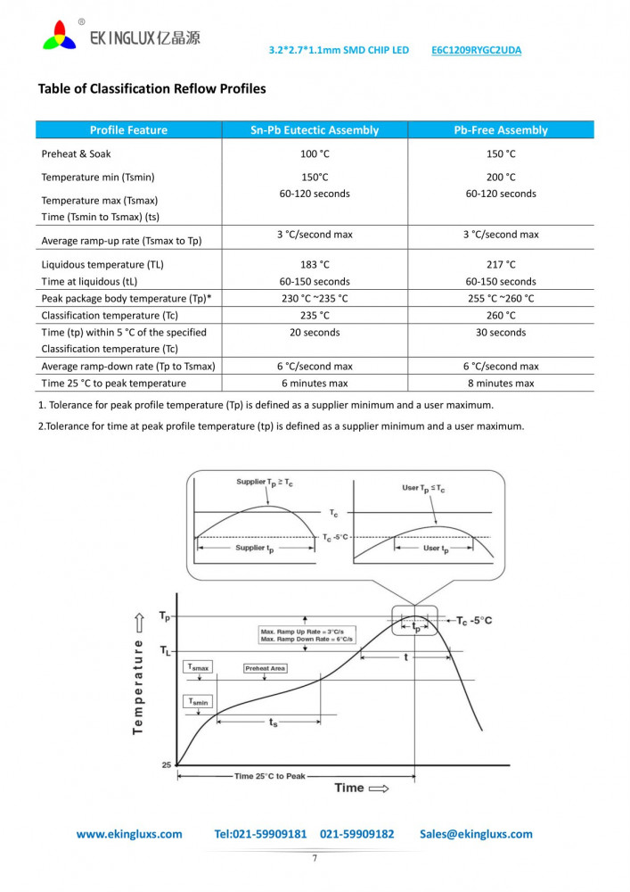 E6C1209RYGC2UDA datasheet page 7