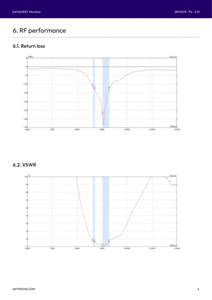 Montana datasheet page 4