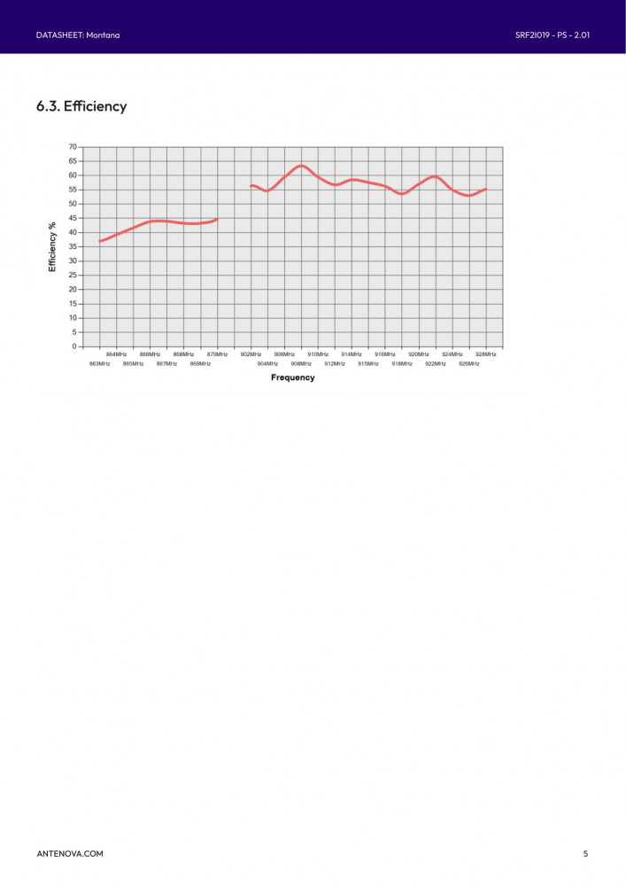 Montana datasheet page 5