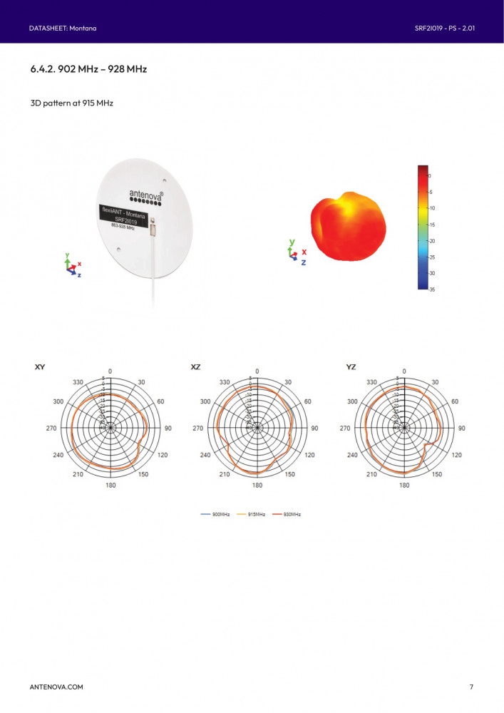 Montana datasheet page 7