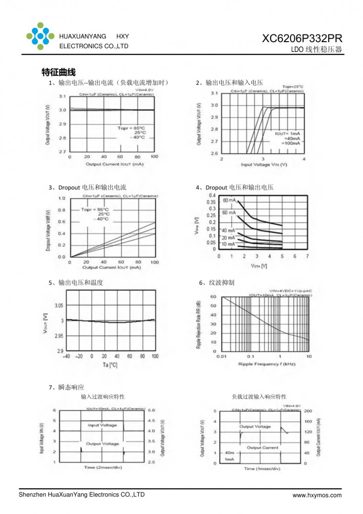 XC6206P332PR datasheet page 4