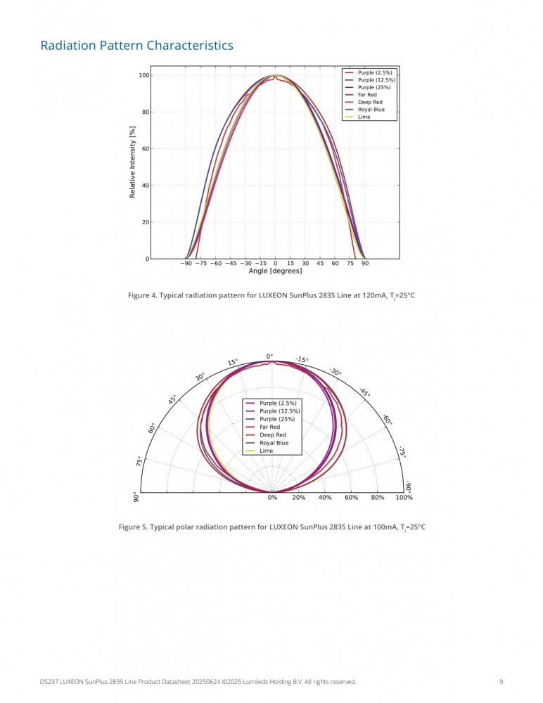 Technical document page 10