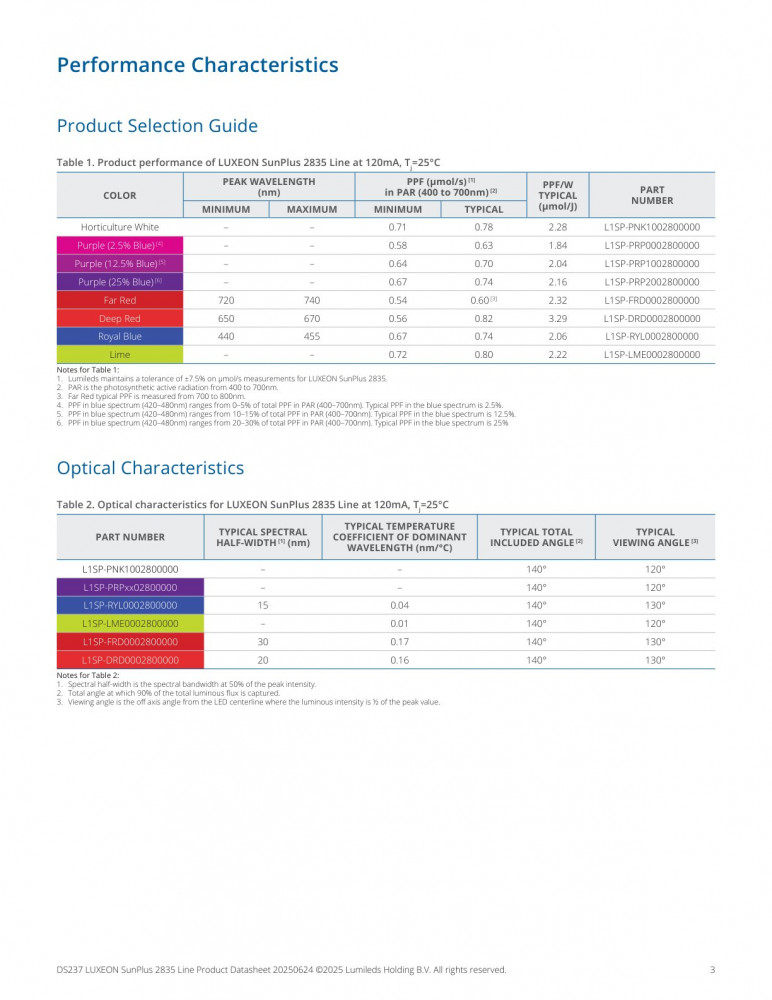 Technical document page 4
