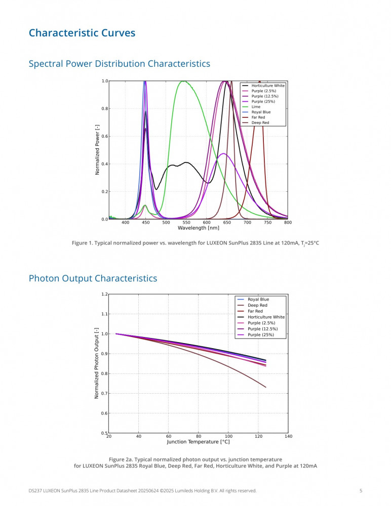 Technical document page 6