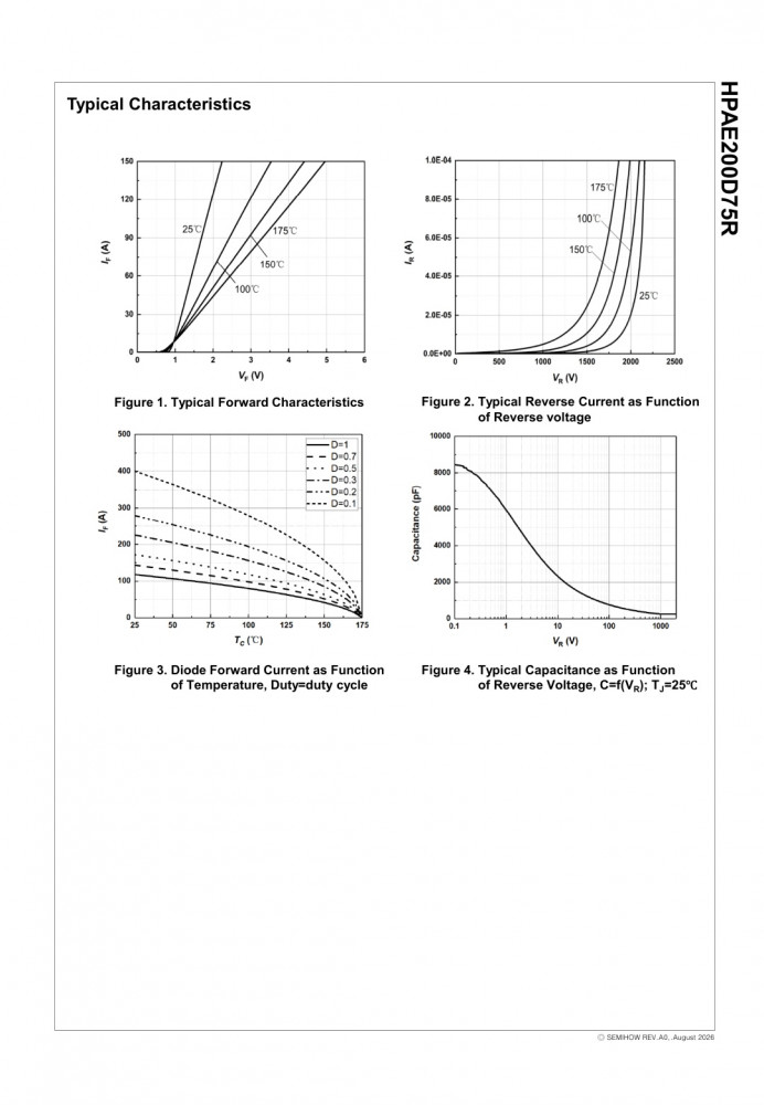 HPAE200D75R datasheet page 3