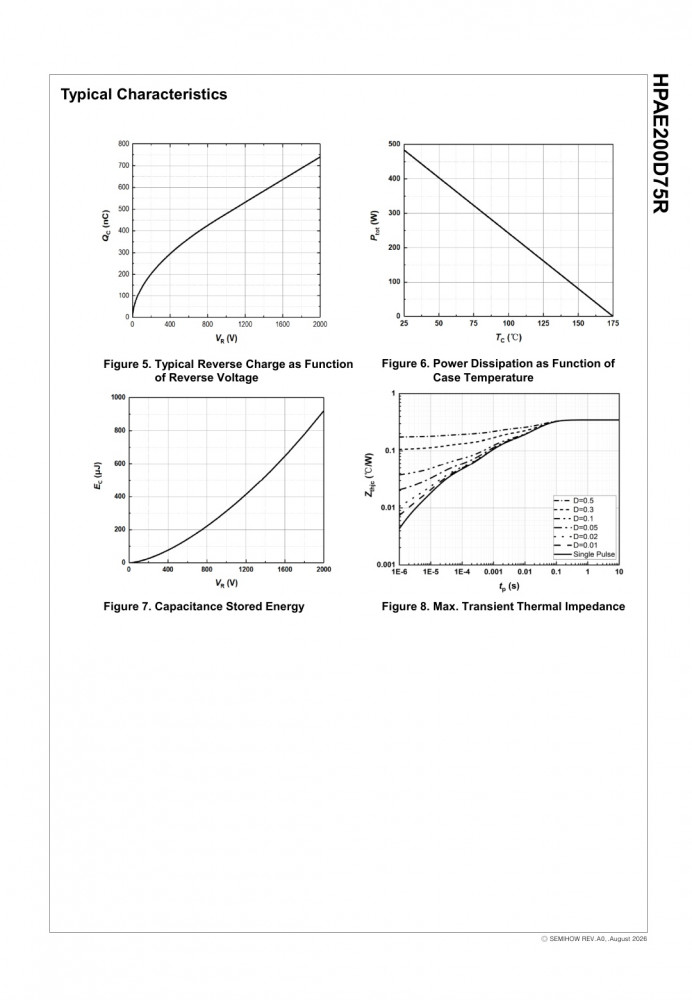 HPAE200D75R datasheet page 4