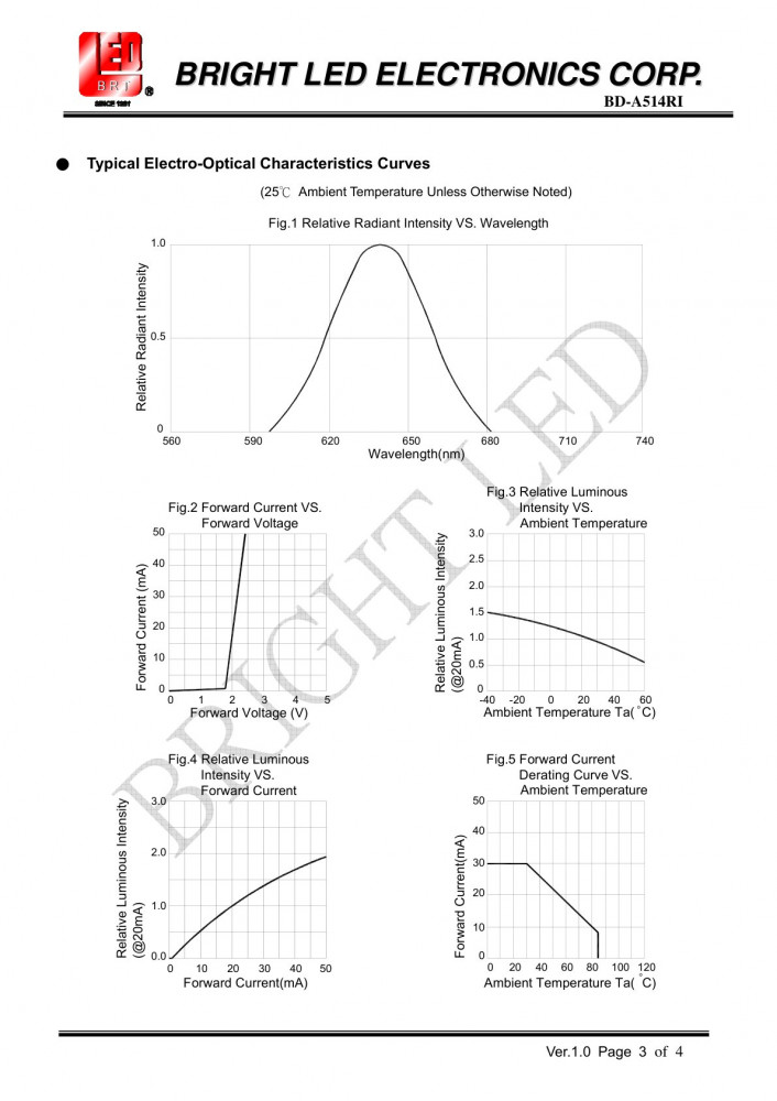 BD-A514RI document page 3