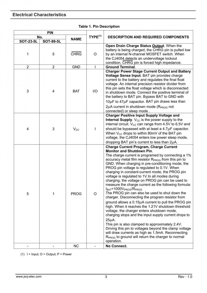 CJ4054 datasheet page 3