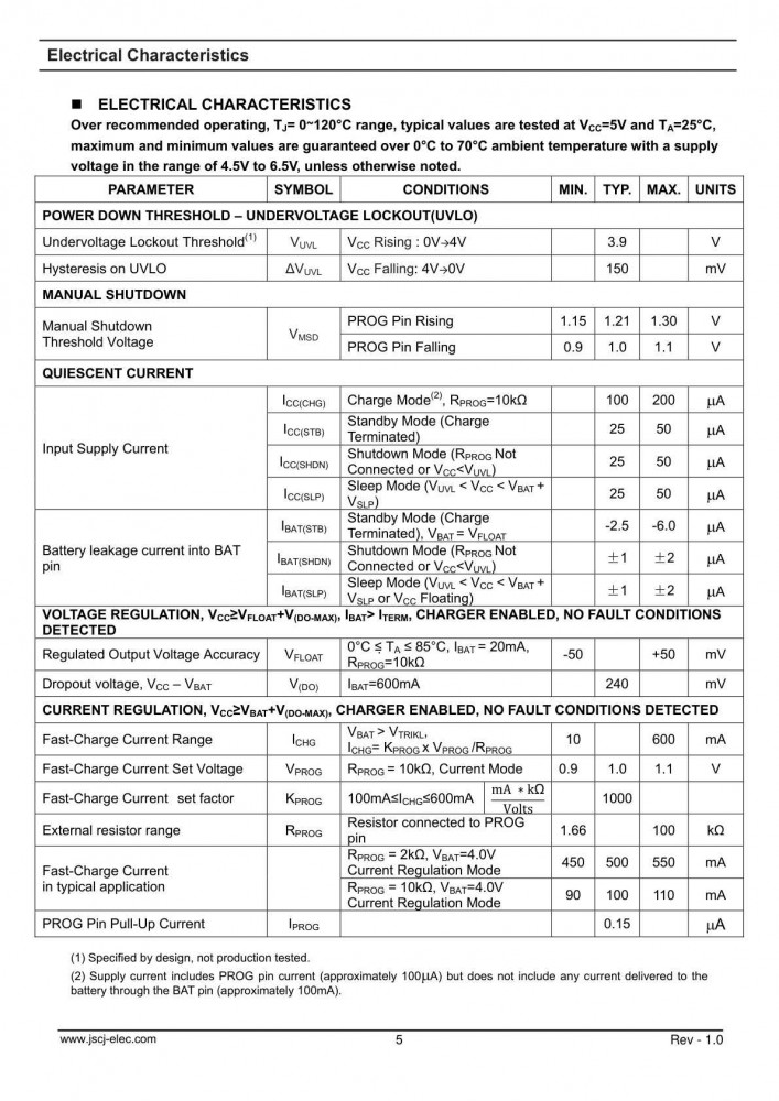CJ4054 datasheet page 5