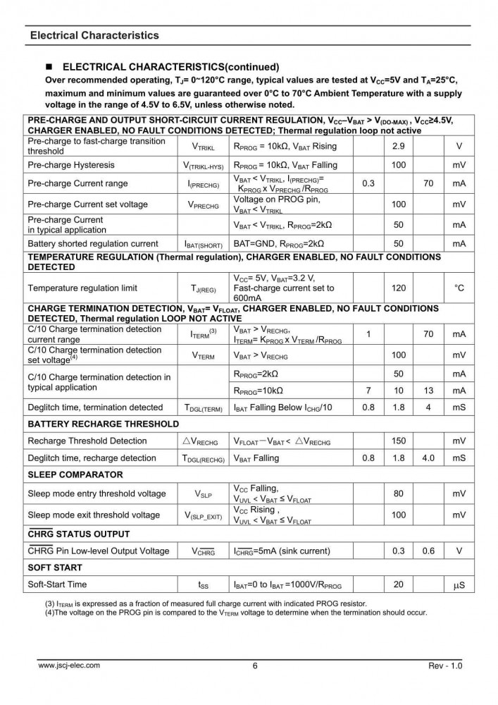 CJ4054 datasheet page 6