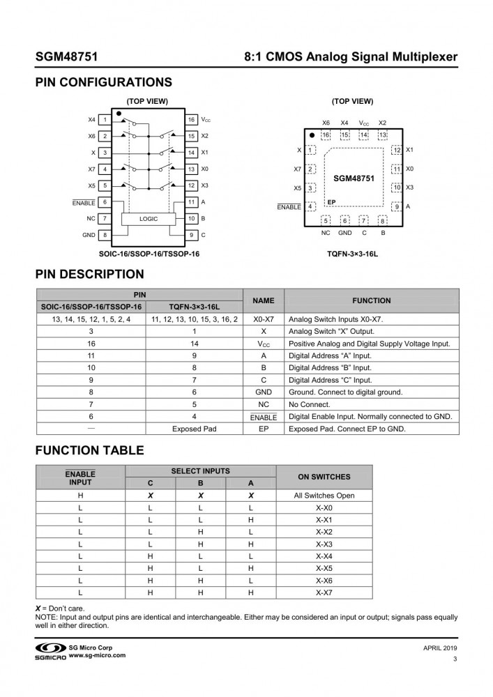 SGM48751 datasheet page 3