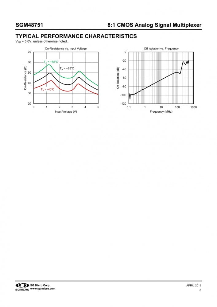 SGM48751 datasheet page 6