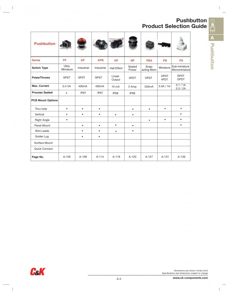 C&K document page 3