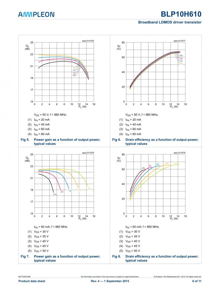 BLP10H610AZ datasheet page 6
