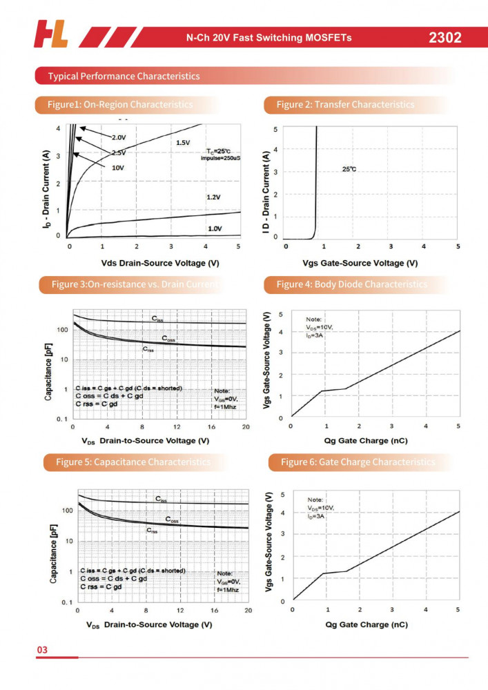 HL 2302 datasheet page 3