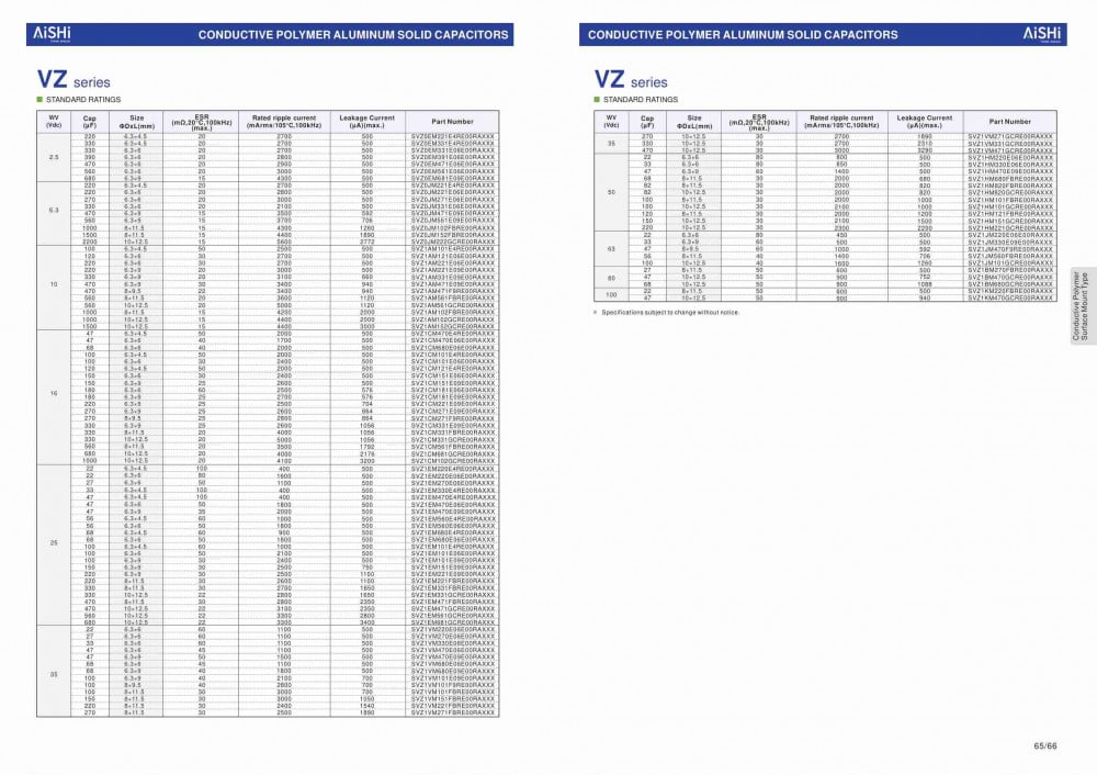 AISHI VZ series datasheet page 2