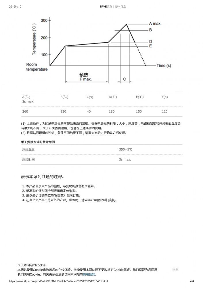 SPVE110401 tape and packaging specification