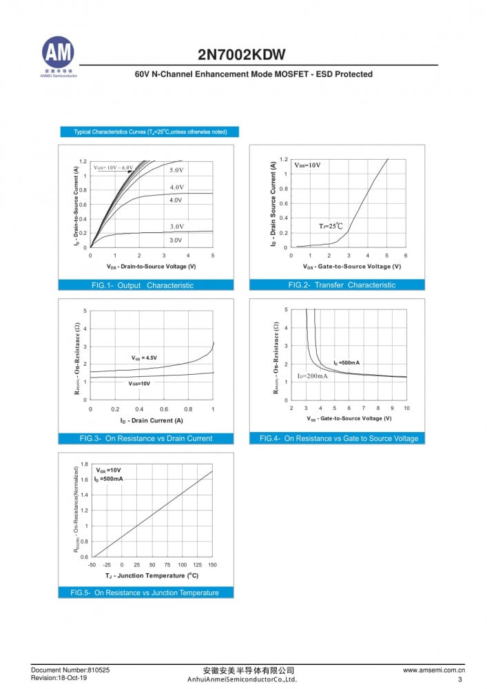 2N7002KDW datasheet page 3