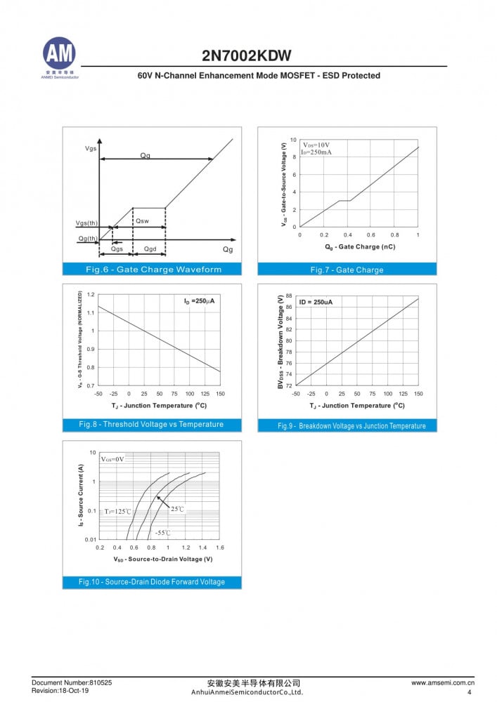 2N7002KDW datasheet page 4