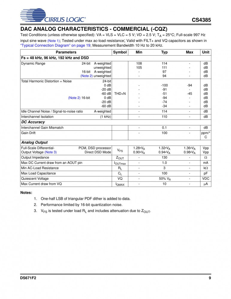 CS4385 technical document page 9
